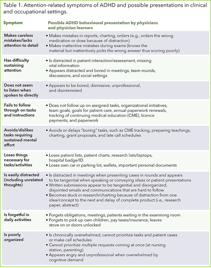 CJPLUnderstanding attention deficit/hyperactivity disorder in ...