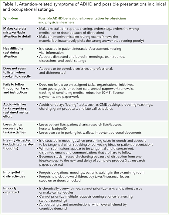 CJPLUnderstanding attention deficit/hyperactivity disorder in ...