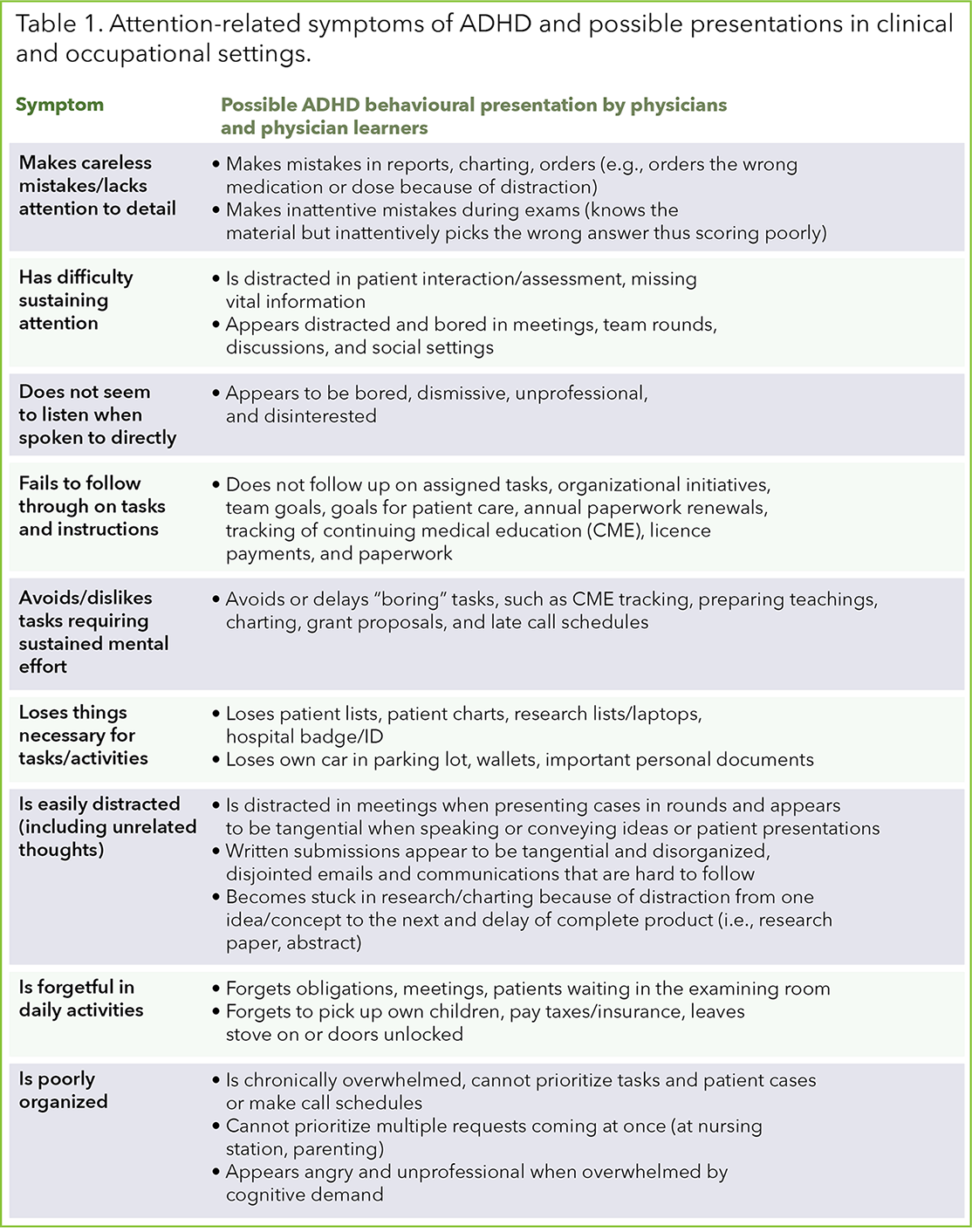 CJPLUnderstanding attention deficit/hyperactivity disorder in ...