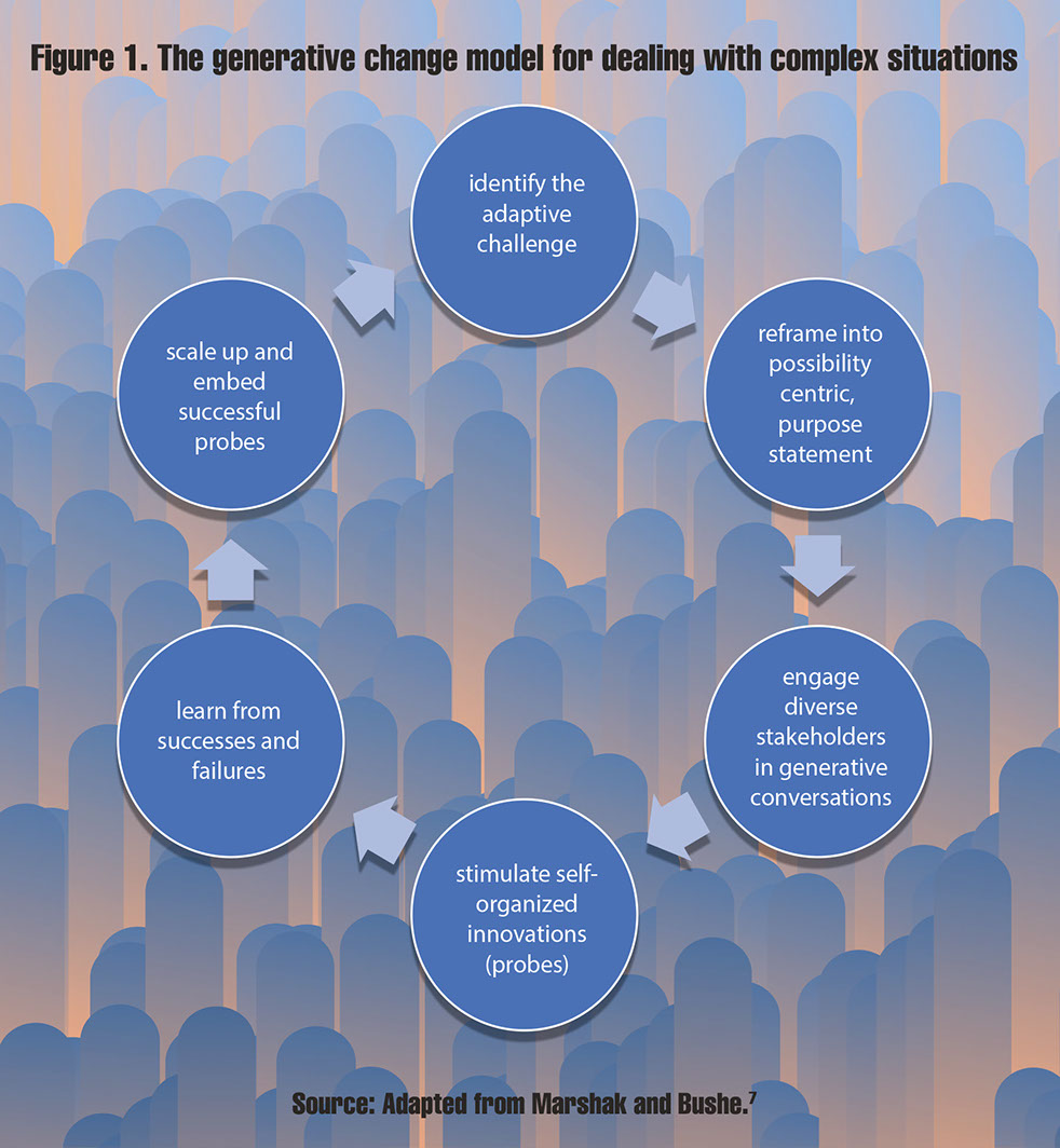 CJPL Generative leadership