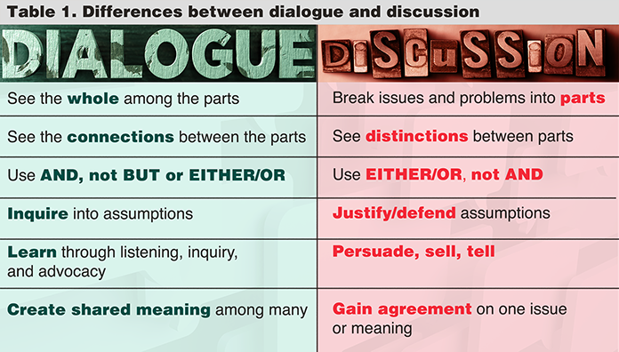 CJPLReal dialogue: six conditions, six ground rules, three barriers