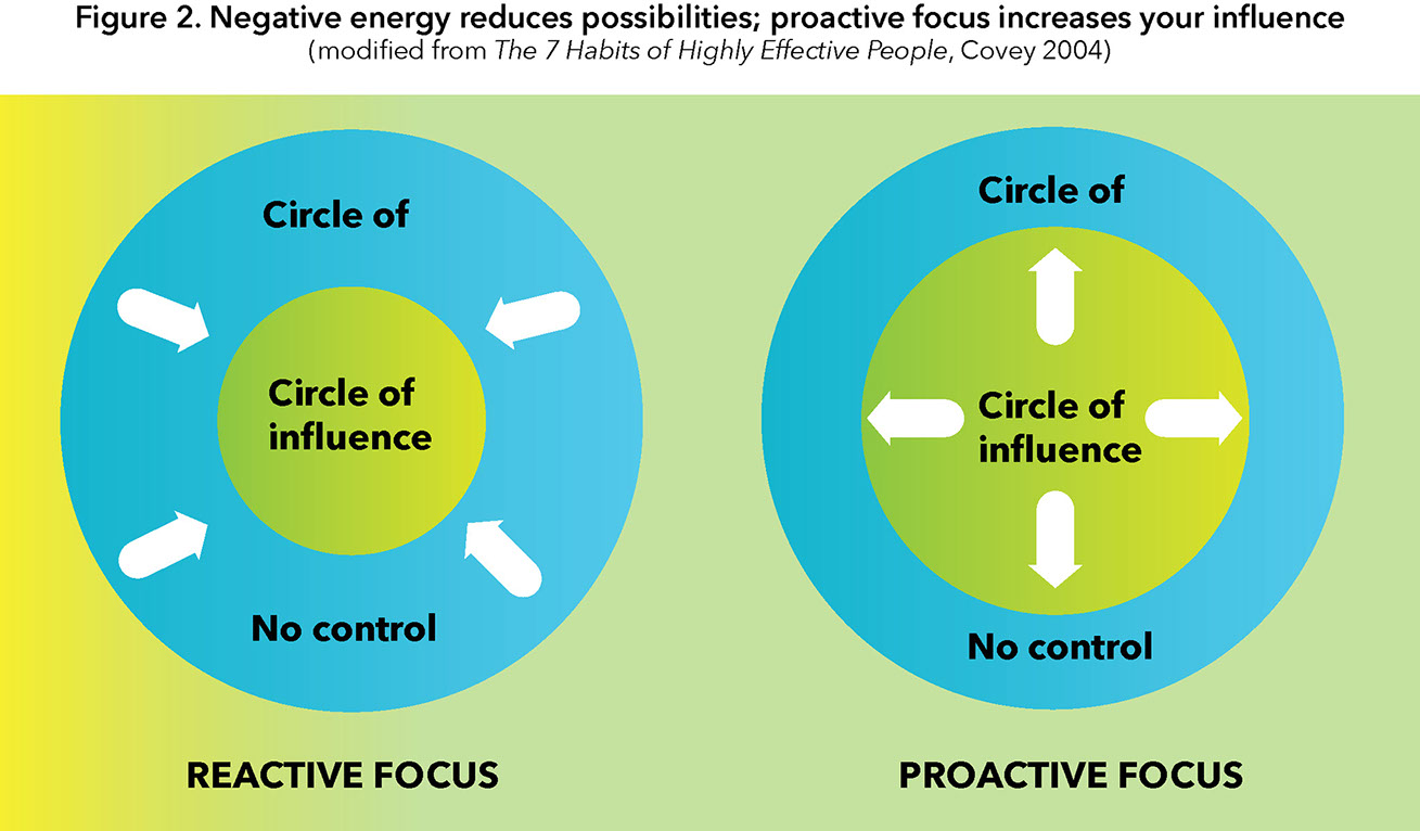 CJPLControl and influence, let go of the rest
