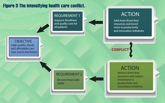 CJPLSeeing differently: applying the Theory of Constraints in health care