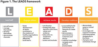 CJPLThe LEADS framework as a roadmap for implementing quality management