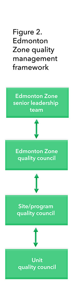 CJPLThe LEADS framework as a roadmap for implementing quality management