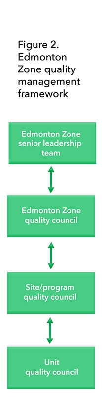 CJPLThe LEADS framework as a roadmap for implementing quality management