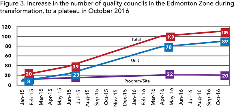 CJPLThe LEADS framework as a roadmap for implementing quality management