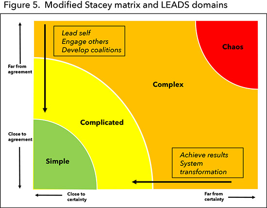 CJPLThe LEADS framework as a roadmap for implementing quality management