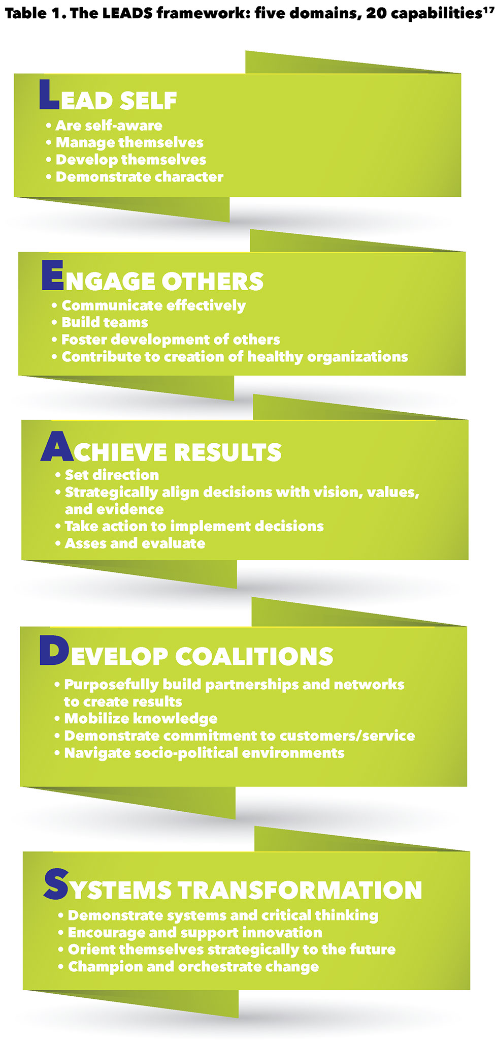 CJPLPhysician engagement, leadership, and wellness