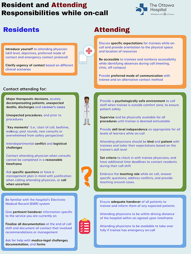 CJPLDevelopment of an institutional “good practices” policy for ...