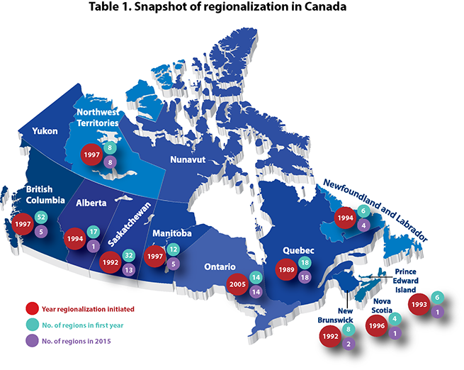 CJPL Has regionalization of the Canadian health system contributed to ...