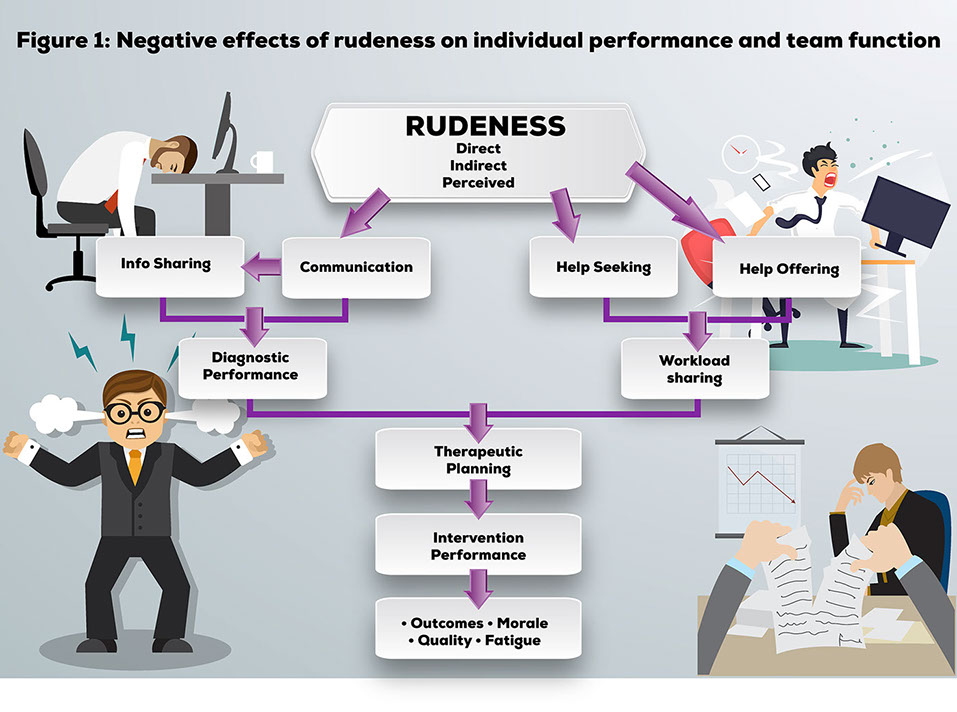 CJPLRudeness in health care is harmful