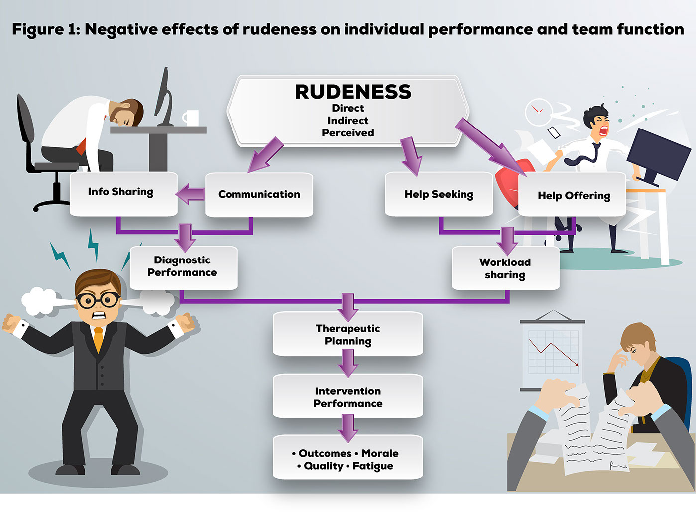 CJPLRudeness in health care is harmful