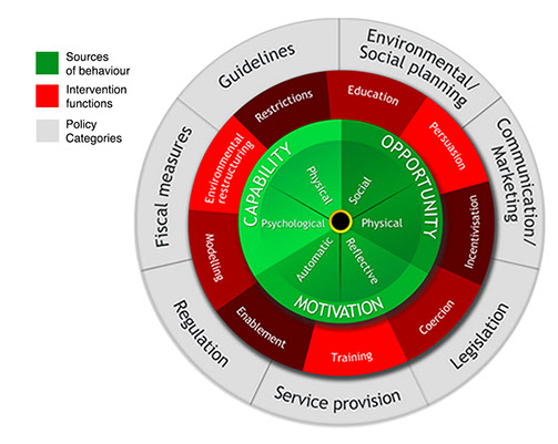 CJPL Book Review: The Behaviour Change Wheel: A Guide to Designing ...