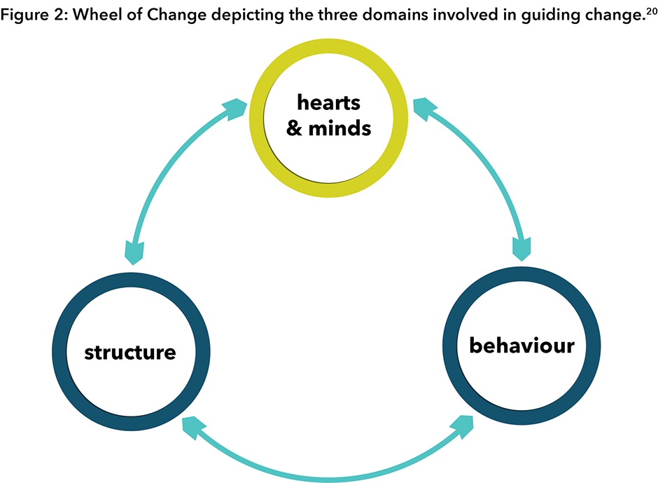 CJPLLeading through COVID-19: understanding and supporting grief and loss